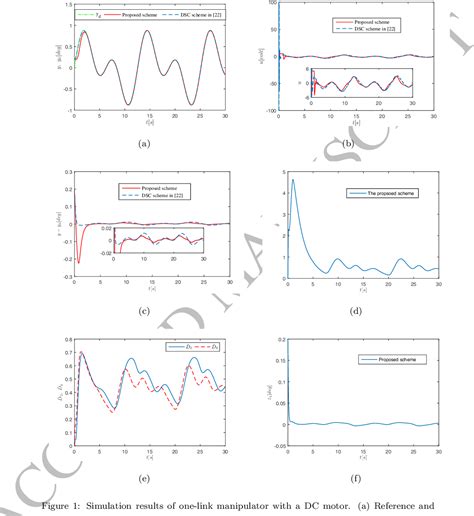 figure 1 from command filtered robust adaptive nn control for a class of uncertain strict