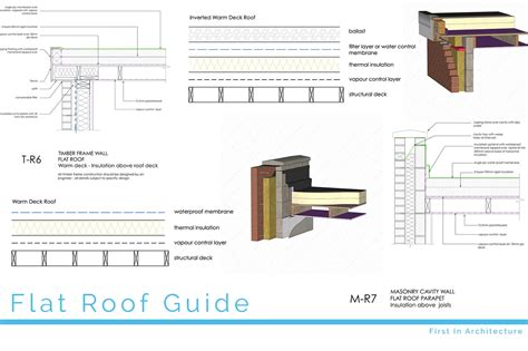 Swallow Fine Talented Steel Flat Roof Construction Details Knot To