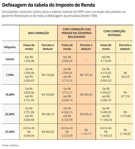 Tabela De Descontos Do Inss 2023 Image To U