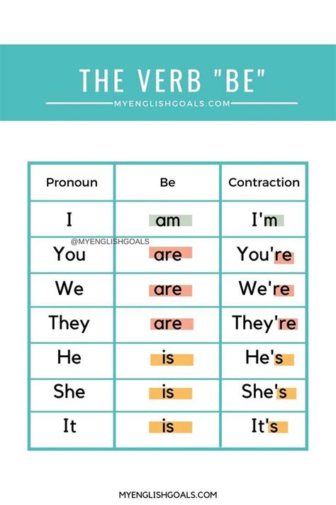Como Funciona El Verbo To Be En Ingles Catalog Library