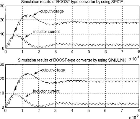 figure 2 from learning feedback controller design of switching converters via matlab simulink