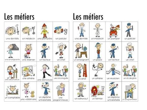Parler Des Professions NOTREBLOGDEFLE