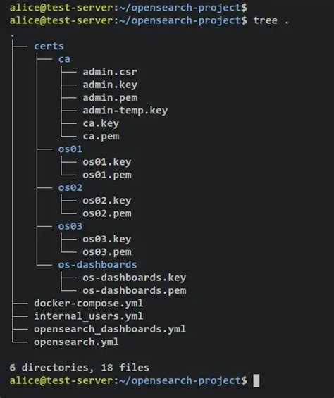 Ubuntu Docker Opensearch X