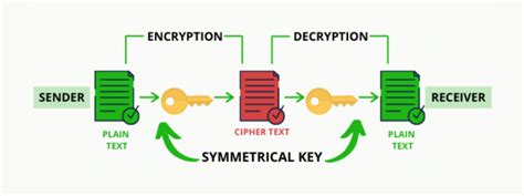 Blockchain Cryptography Everything You Need To Know Blockchains