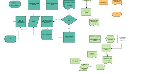 Flujograma Del Proceso De La Investigaci N Documental Y De Campo
