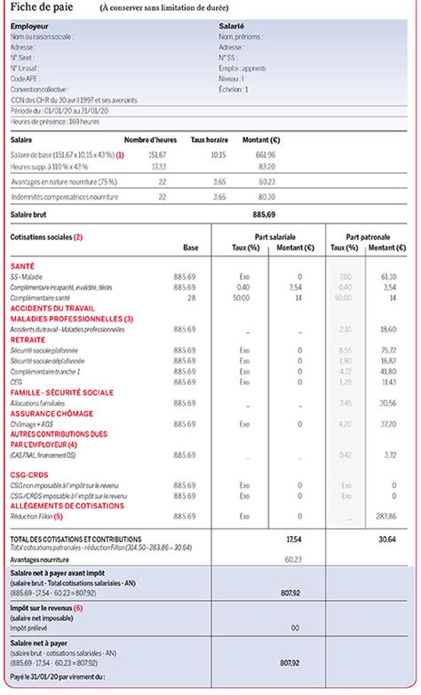 Modèle de fiche de paie Apprenti de 18 ans en 1re année de CFA
