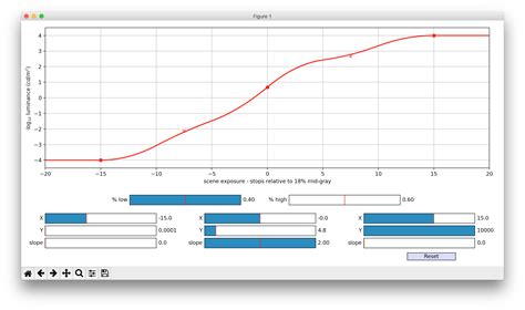 python interactive plot with ipyvidgets and matplotli