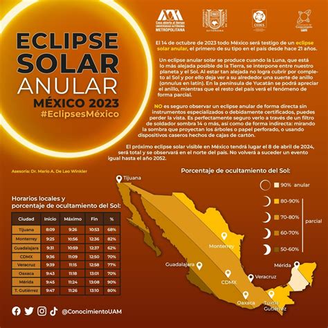 Cuándo será el próximo eclipse de Sol en México