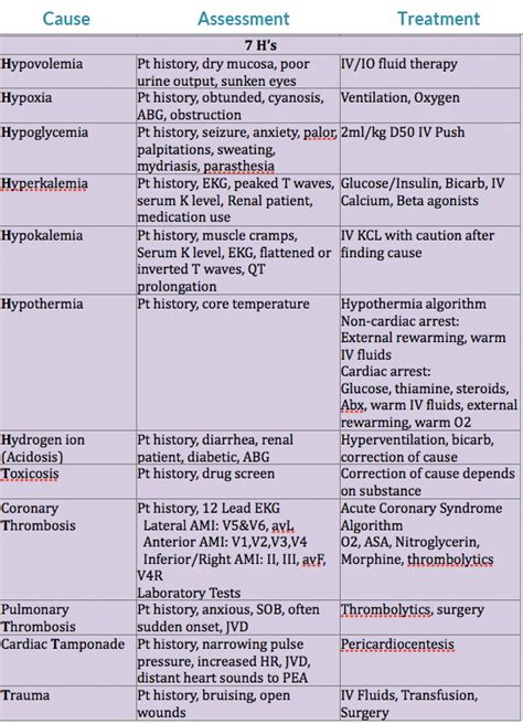 Acls Algorithms Advanced Cardiac Life Support Artofit