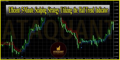 Efficient Minute Scalping Strategy Utilizing The Half Trend Indicator