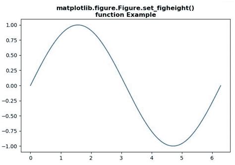 matplotlib figure figure set figheight 中的 python 【布客】geeksforgeeks 人工智能中文教程