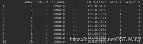spark dataframe 添加索引列的三种方法 pyspark中dataframe设置列索引 csdn博客