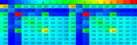 creating heat maps with vba excel desktop liberation