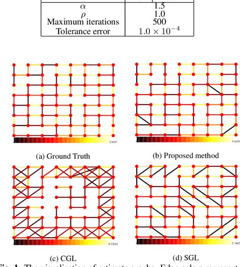 figure 1 from a graph learning algorithm based on gaussian markov random fields and minimax