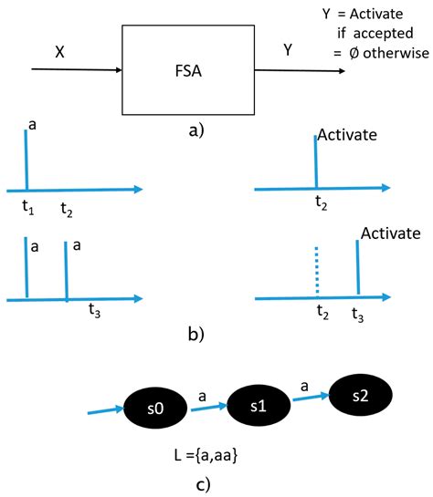 information free full text extending the hierarchy of system specifications and morphisms