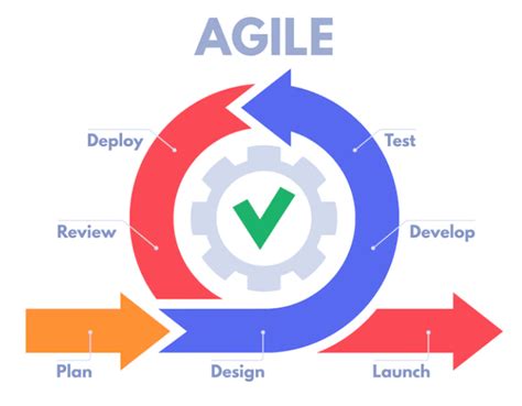What Are The Advantages And Disadvantages Of Agile Methodology