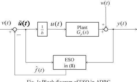 figure 1 from model matching control in an improved discrete time adrc using the zero order hold