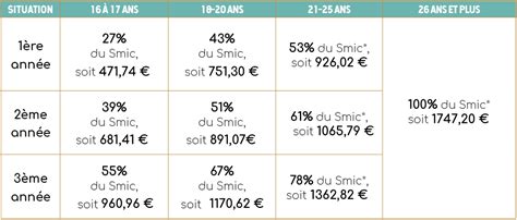 Coûts et salaires CFA Sport