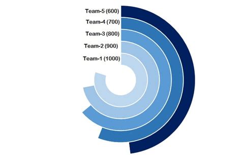 Multi Thick Donut Chart Power Bi