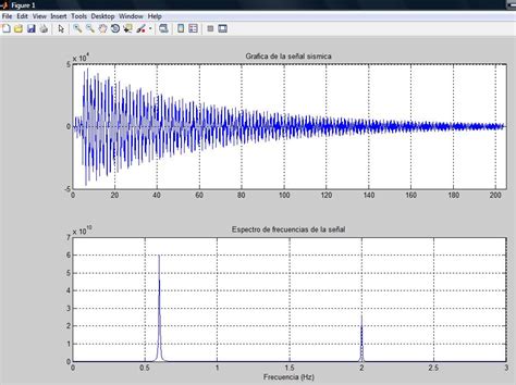 Ingenier A Aplicada Procesamiento Digital Se Ales Sismicas Matlab Parte