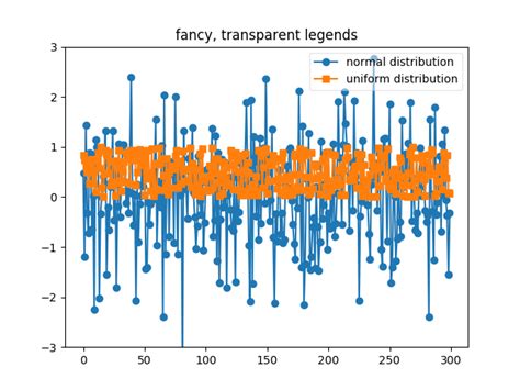Transparent Fancy Legends Matplotlib Documentation The Best Porn Website