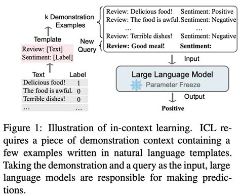 Gpt In Context Learning Icl