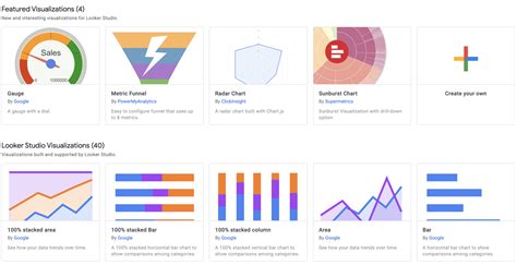 A Step By Step Guide To Creating A Google Looker Studio Custom Report