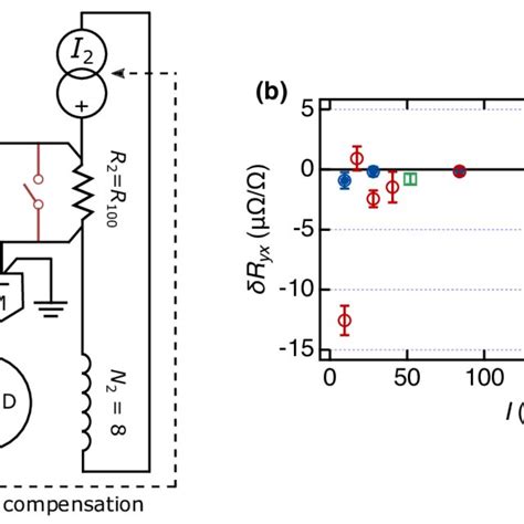 Figure S Measurements Of The Hall Resistance Using The Ccc A Shown