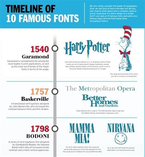 Creative Timeline Ideas History