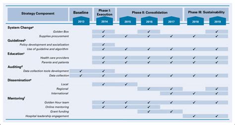 multimodal strategy components and elements stratified by download scientific diagram