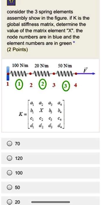 solved consider the 3 spring elements assembly shown in the figure if k is the global