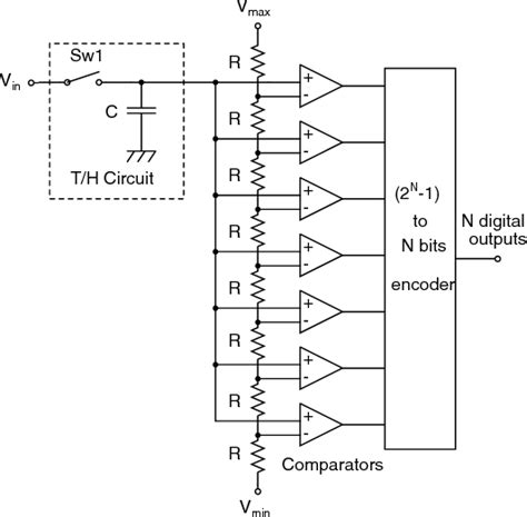 figure 1 from low power design technique for flash a d converters based on reduction of the