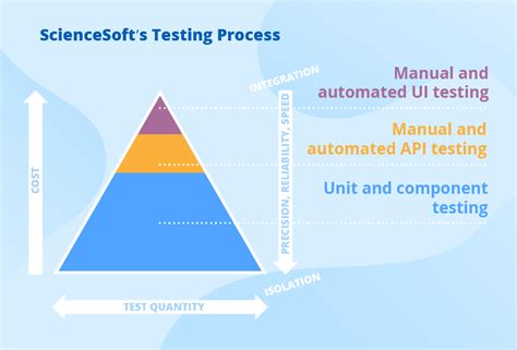 continuous testing explained drawing on practical experience delta news and entertainment media