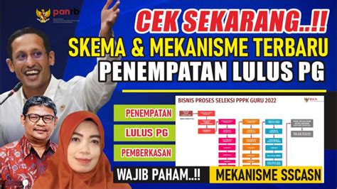 ALHAMDULILAH PENEMPATAN GURU LULUS PG YANG DAPAT FORMASI LANGSUNG
