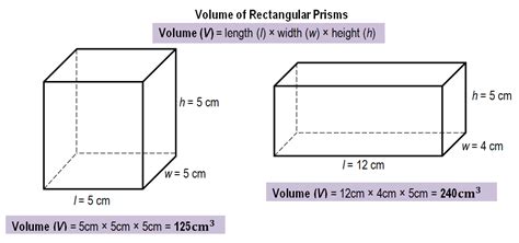 Finding The Volume Of Rectangular Prisms