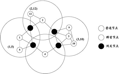 resource allocation method and device eureka patsnap develop intelligence library