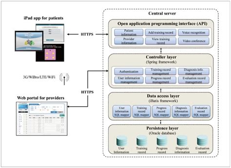 system architecture of the ubiquitous spaced retrieval based memory download scientific diagram