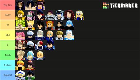 Anime Dimensions Tier List Updated