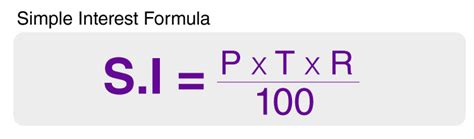 Difference Between Simple Interest And Compound Interest Examples ZOHAL