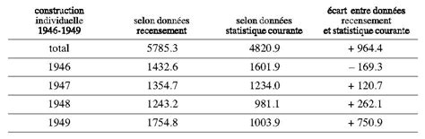 Paragraphe argumenté sur Comment la propagande stalinienne construit