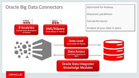 DBA Consulting Blog Oracle Big Data In The Enterprise