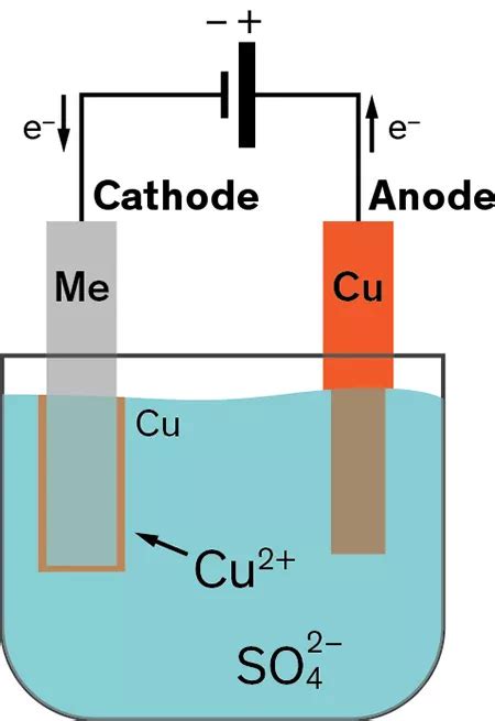 Copper Electroplating Fundamentals