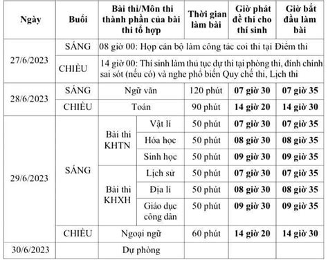 Lịch thi tốt nghiệp THPT Quốc gia và Đại học năm 2023 2024 chính xác nhất