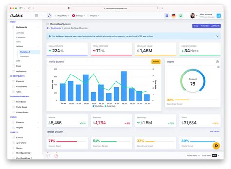 10 React Bootstrap Templates 2022 Adminlteio Eu Vietnam Business Network Evbn