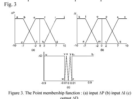 figure 3 from a hybrid fuzzy logic controller firefly algorithm flc fa based for mppt
