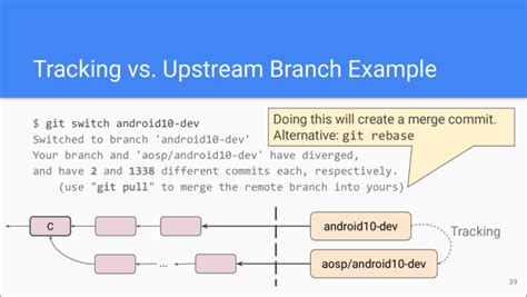 Understanding Git Part 2 Mnaganov Github Io