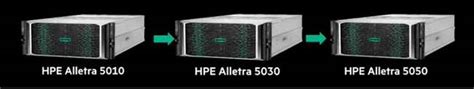 Hpe Expands Alletra Line To Model Next Gen Of Hybrid Storage