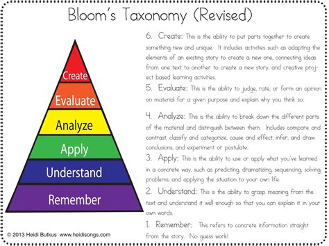 Bloom S Taxonomy With Sample Questions