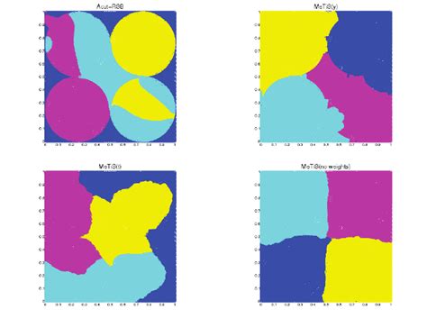 13 partitioning of unstructured mesh figure 4 11 into four download scientific diagram