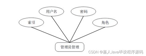 计算机毕业设计springboot计算机组成原理虚拟仿真实验系统9lh19【附源码】 计算机组成仿真实验系统 csdn博客